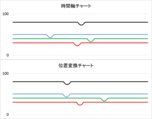 DXのためのデータ採取～解析システム | JFEプラントエンジ株式会社